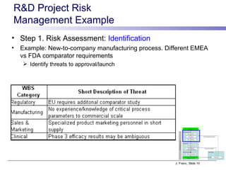 Project Risk Management | PPT