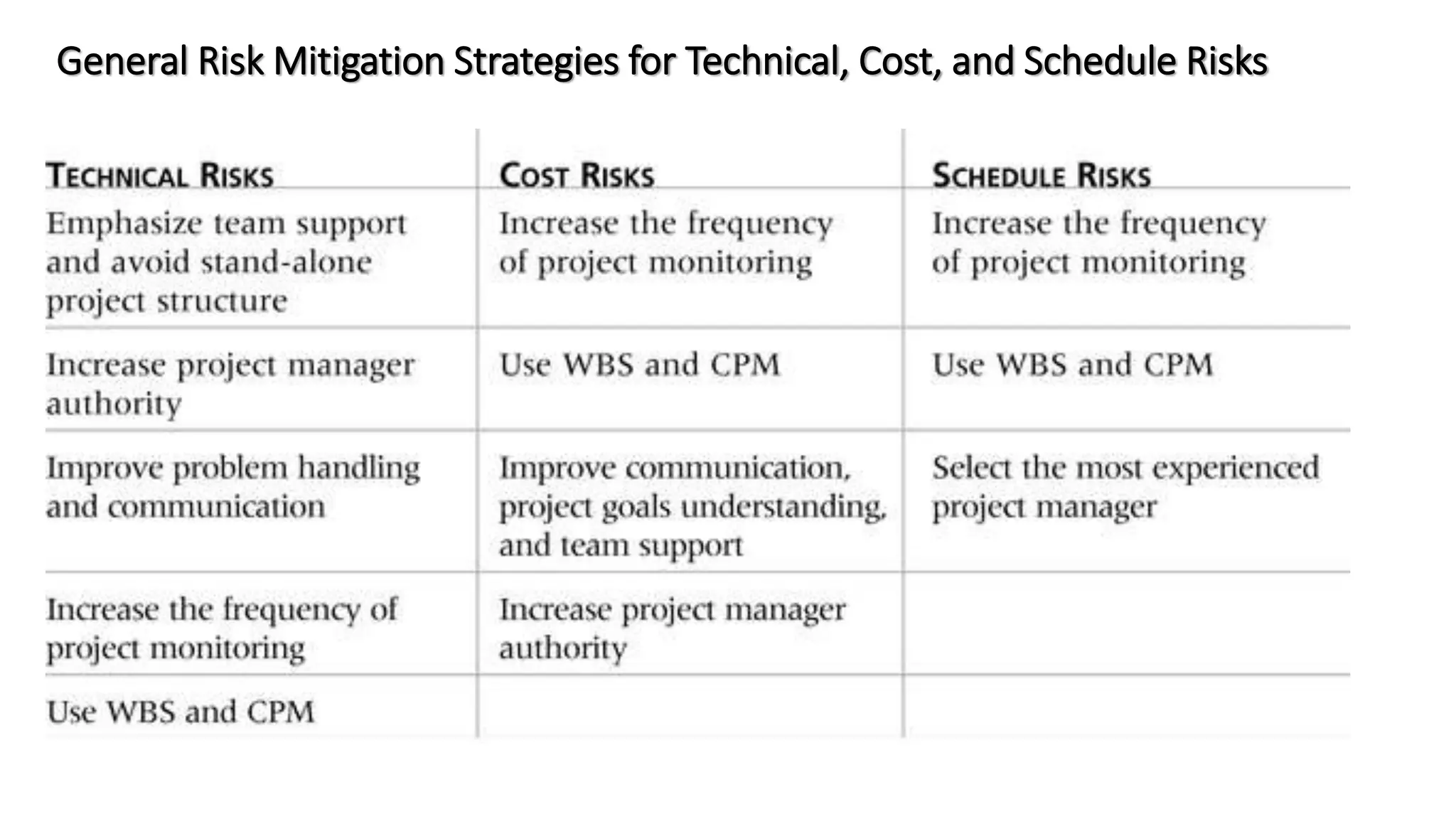 Project Risk Management | PPTX