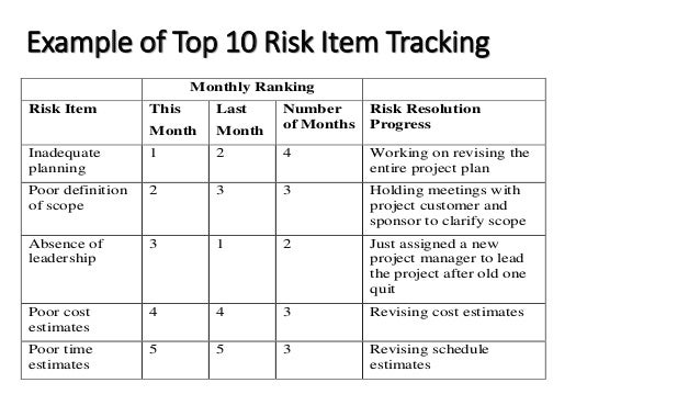 Project Risk Management