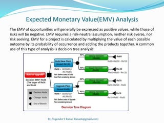 Project risk management | PPTX