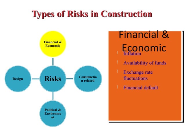 Project risk management | PPT