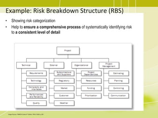 PROJECT RISK MANAGEMENT.pdf