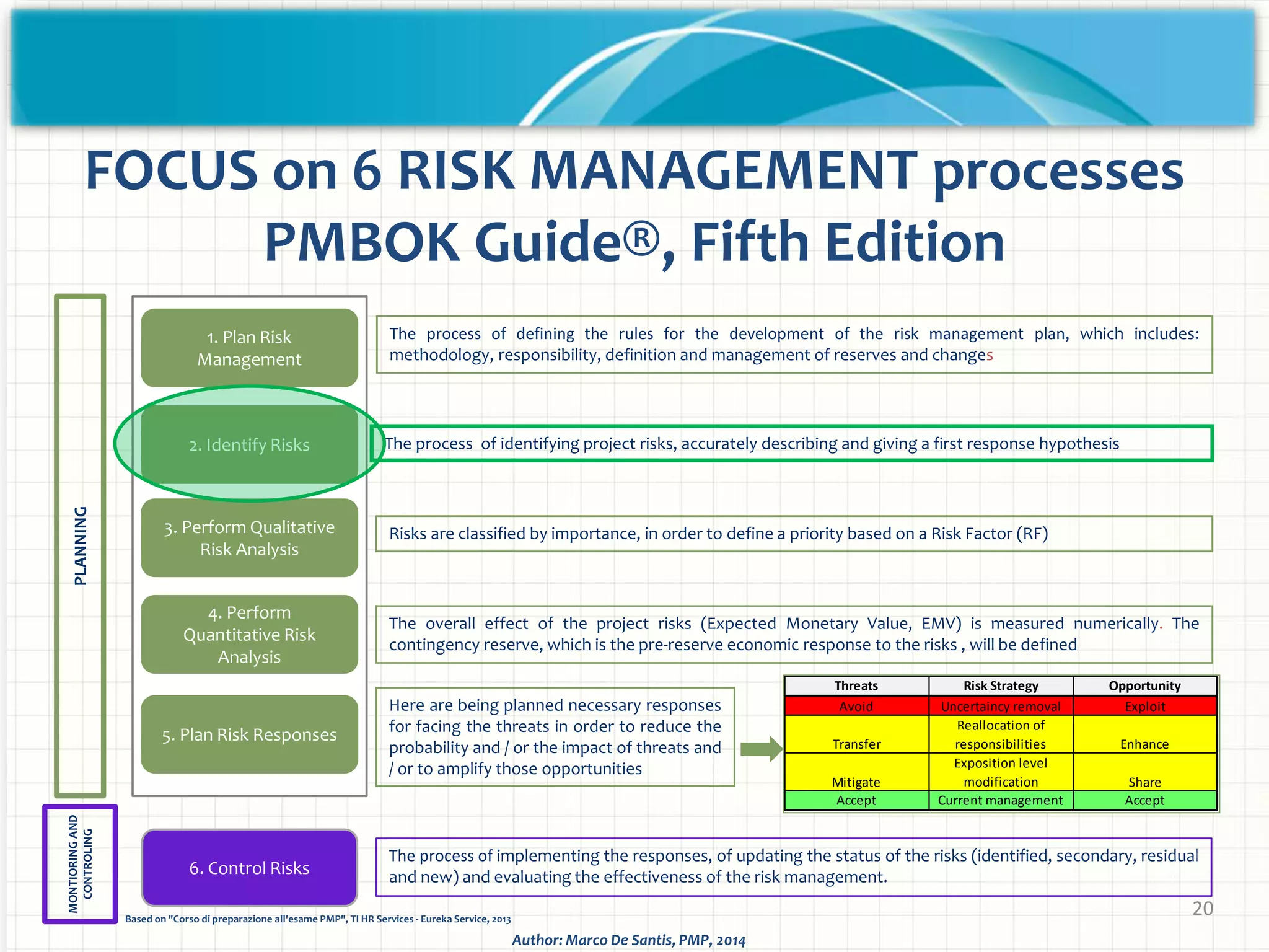 Project risk management focus on risk identification techniques | PPT