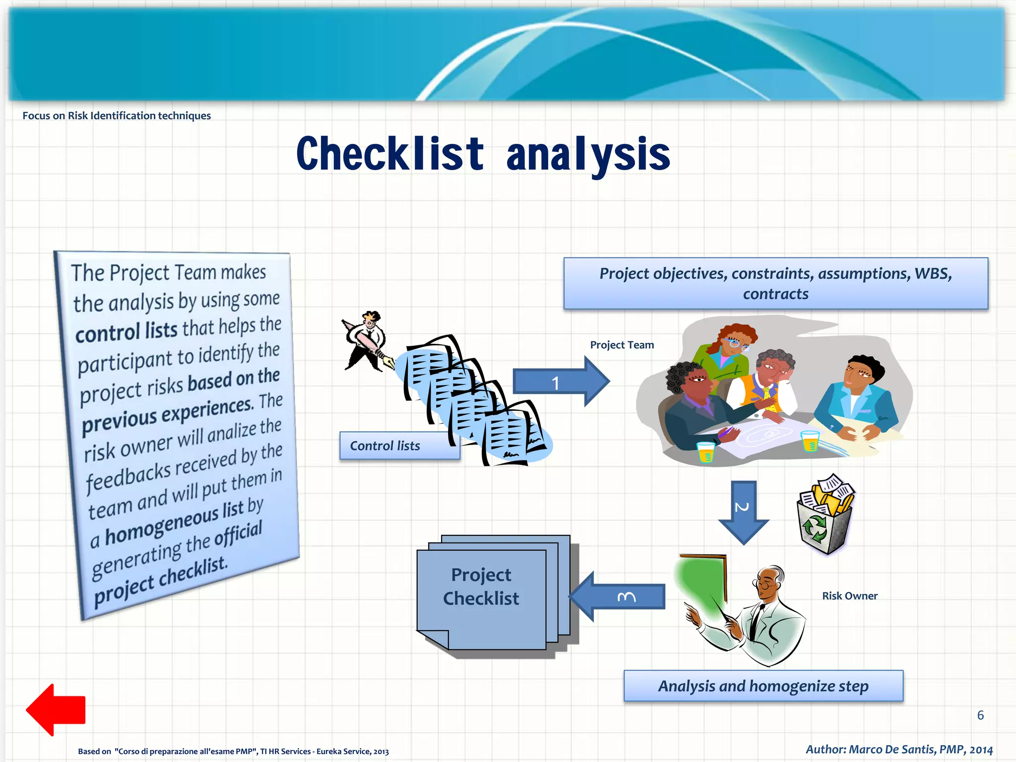 Project risk management focus on risk identification techniques | PPT