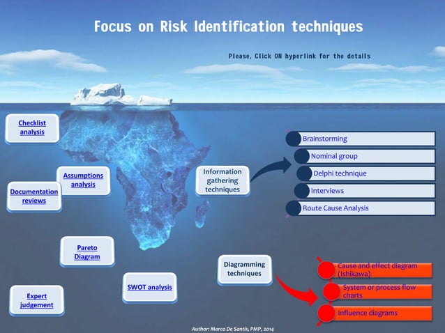 Project risk management focus on risk identification techniques | PPT