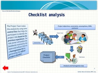 Project risk management focus on risk identification techniques | PPT
