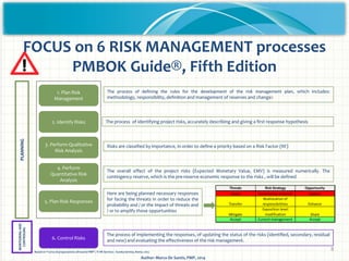 Project risk management - Methodology and application | PDF