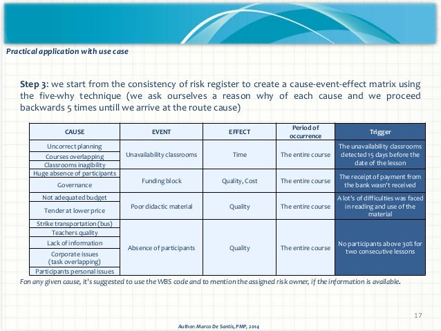 Project Risk Management Methodology And Application project-risk-management-methodology-and-application