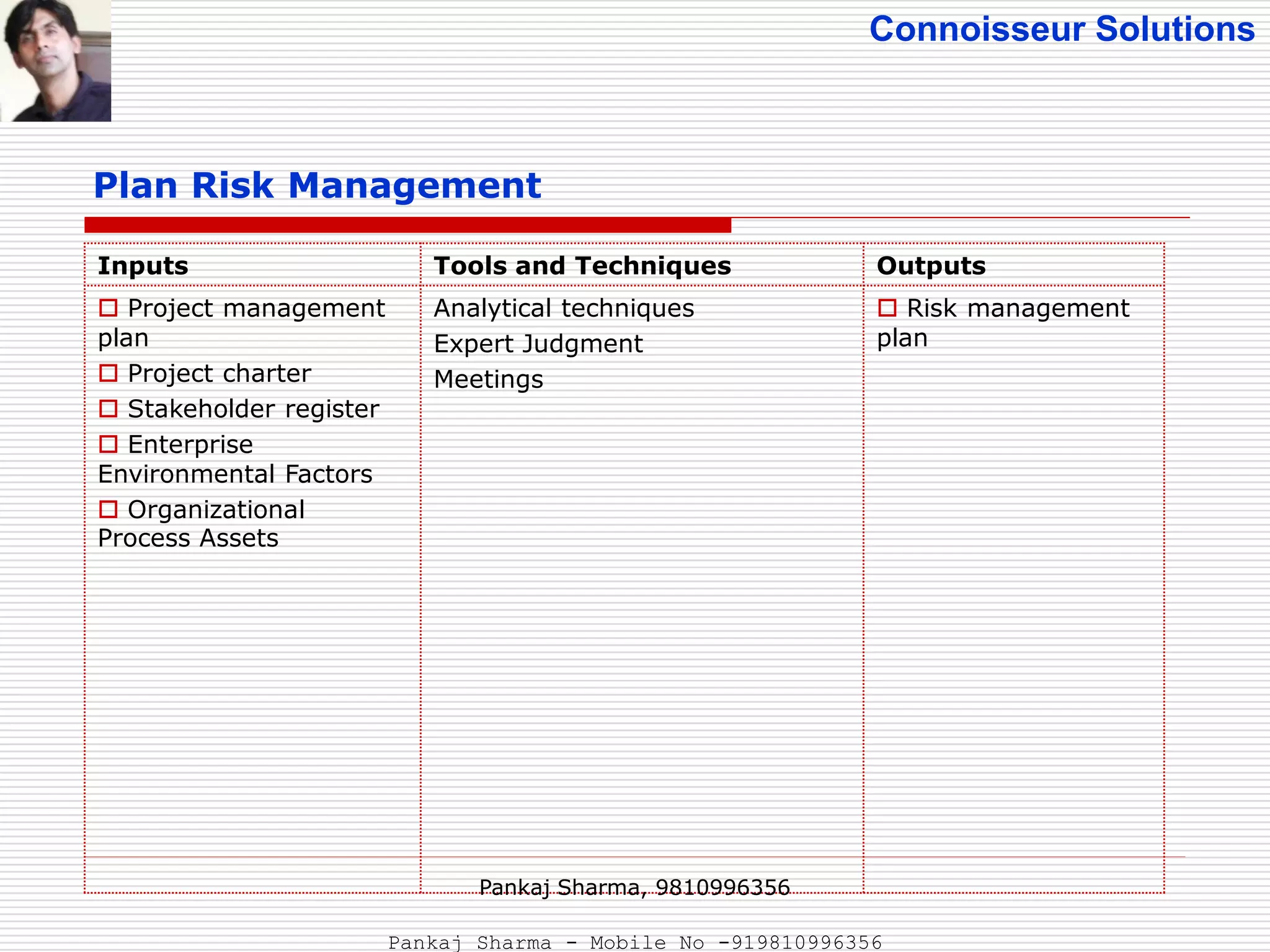 Project Risk Management - PMBOK5 | PDF