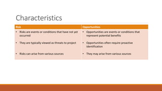 Project risk Management e content unit 1.pptx