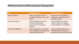 Project risk Management e content unit 1.pptx