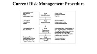 Project risk management in automotive industry | PPTX