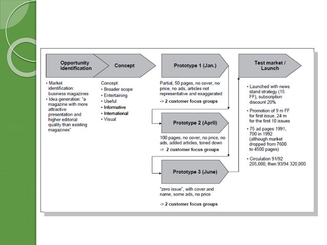 Project risk management in new product development | PPTX | Business ...