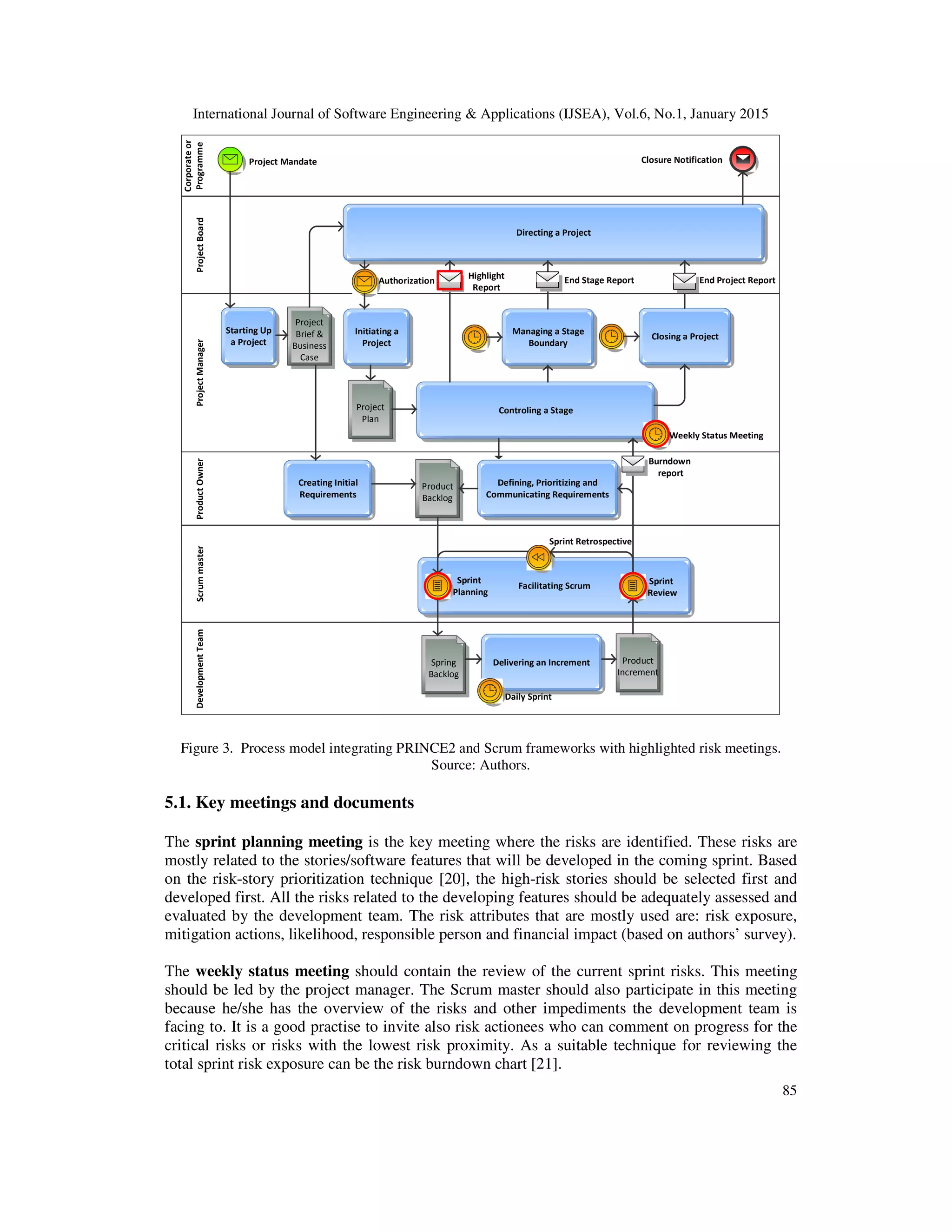 Project risk management model based on prince2 and scrum frameworks | PDF