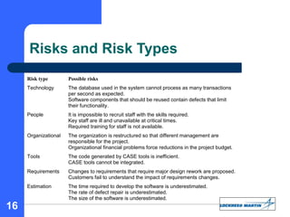 PMI project_risk_management_final_2022.ppt