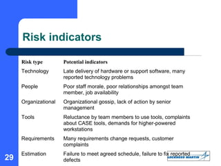 PMI project_risk_management_final_2022.ppt