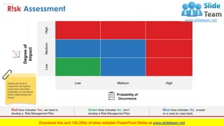 Project Risk PowerPoint Presentation Slides | PDF