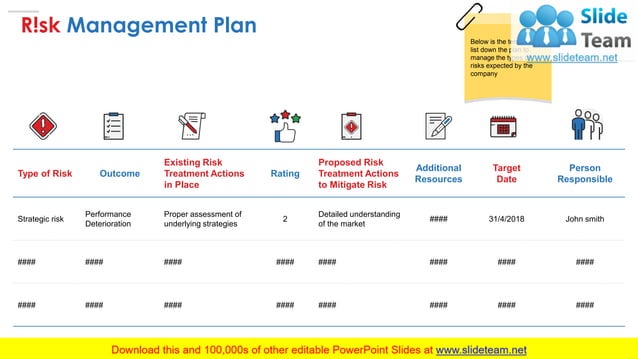 Project Risk PowerPoint Presentation Slides | PDF
