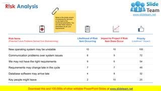 Project Risk PowerPoint Presentation Slides | PDF