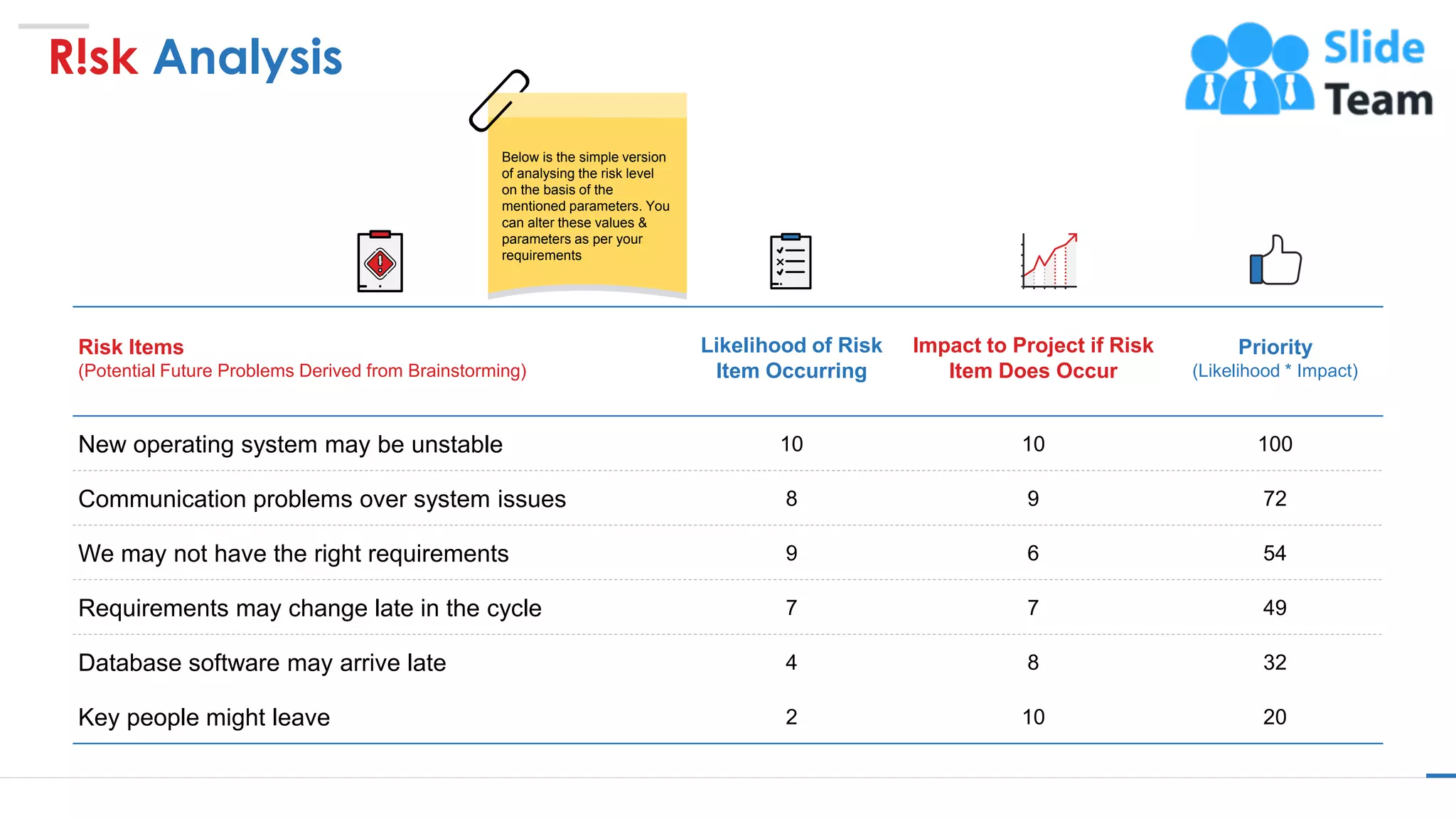 Project Risk Powerpoint Presentation Slides | PDF