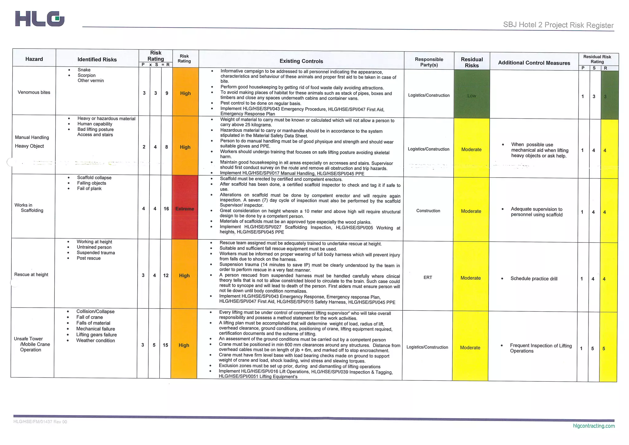 Project Risk Register | PDF