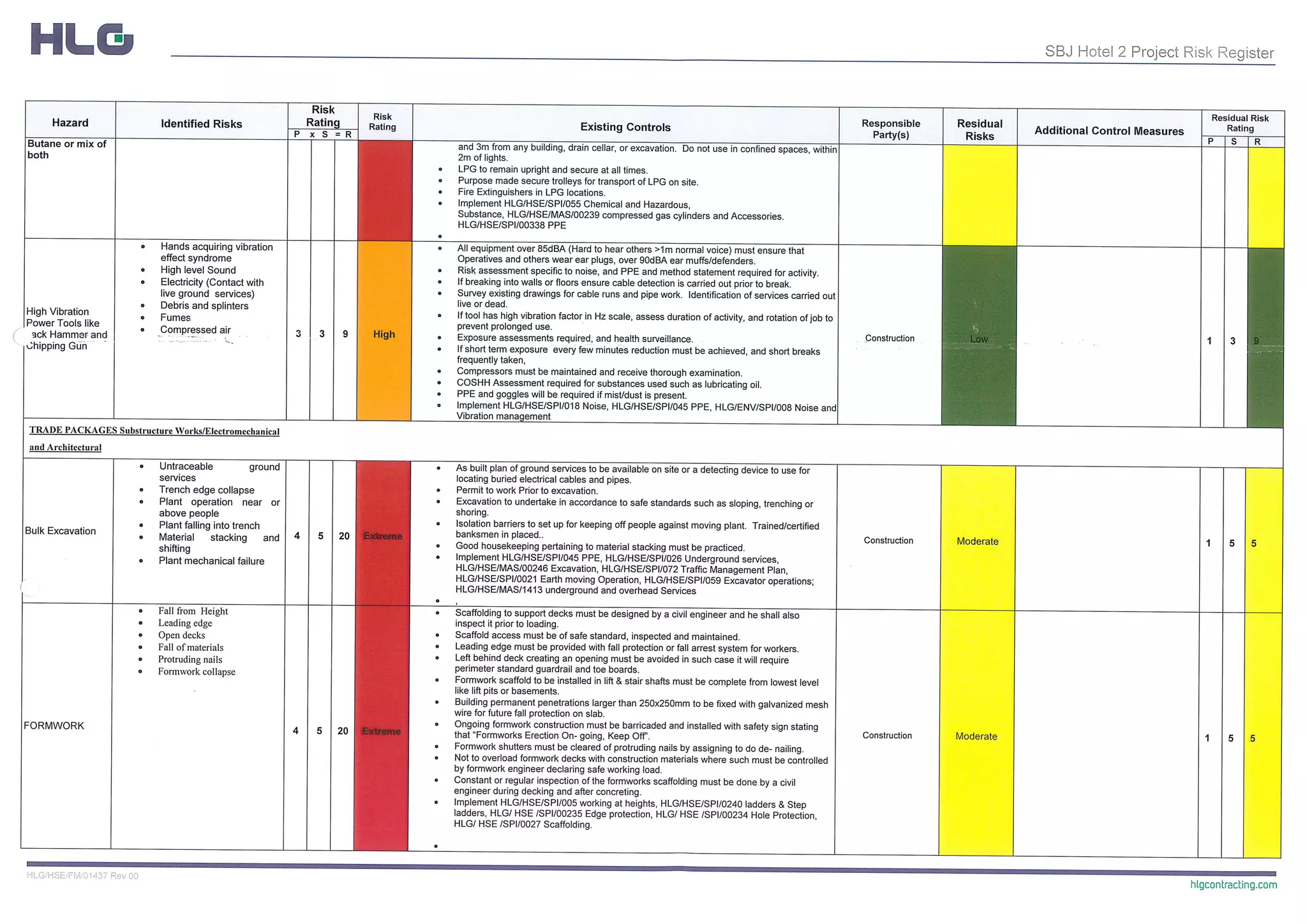 Project Risk Register | PDF