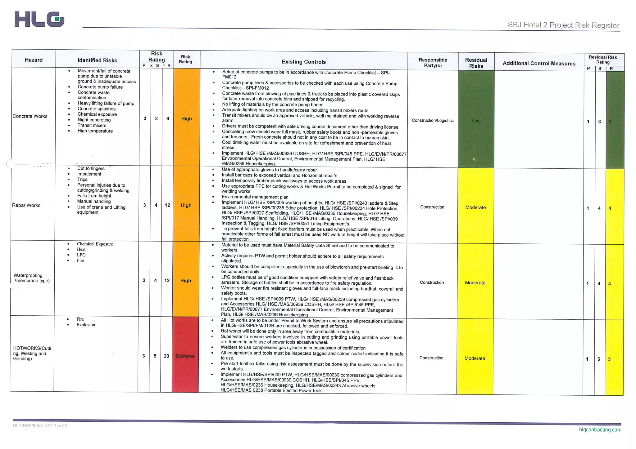Project Risk Register | PDF