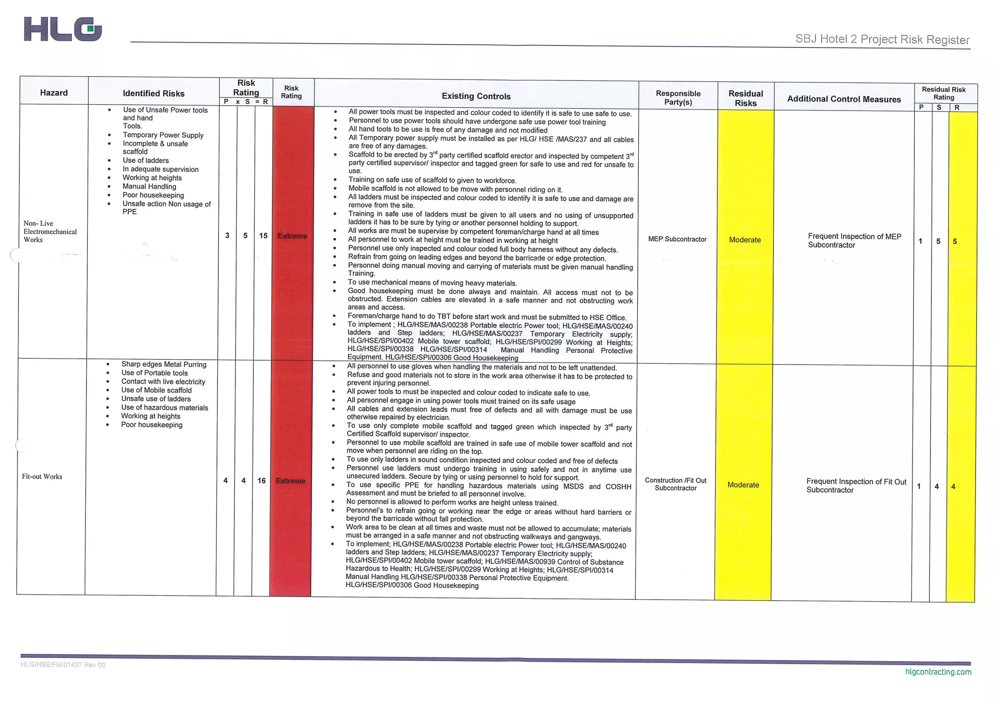Project Risk Register | PDF