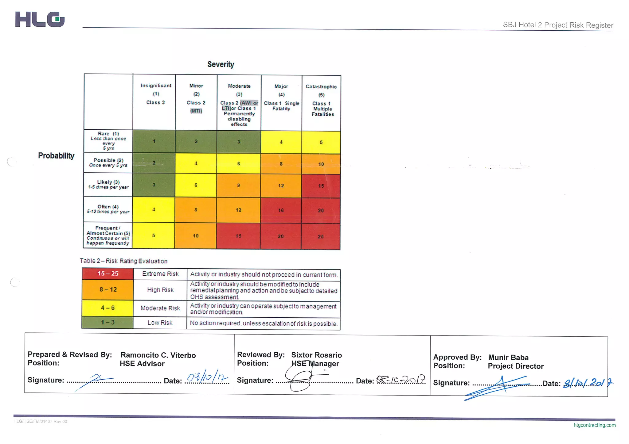 Project Risk Register | PDF
