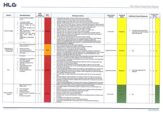 Project Risk Register | PDF
