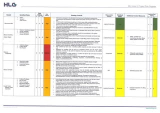 Project Risk Register | PDF