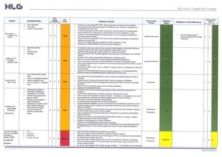 Project Risk Register | PDF