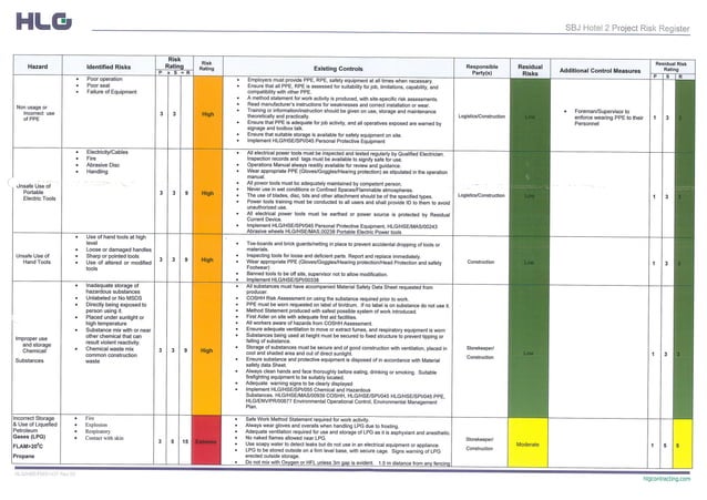 Project Risk Register | PDF