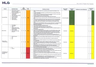 Project Risk Register | PDF