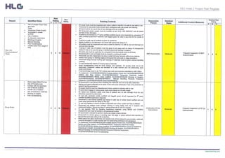 Project Risk Register | PDF