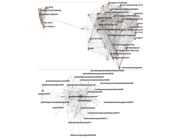 Network analysis applied to project risks identification | PDF