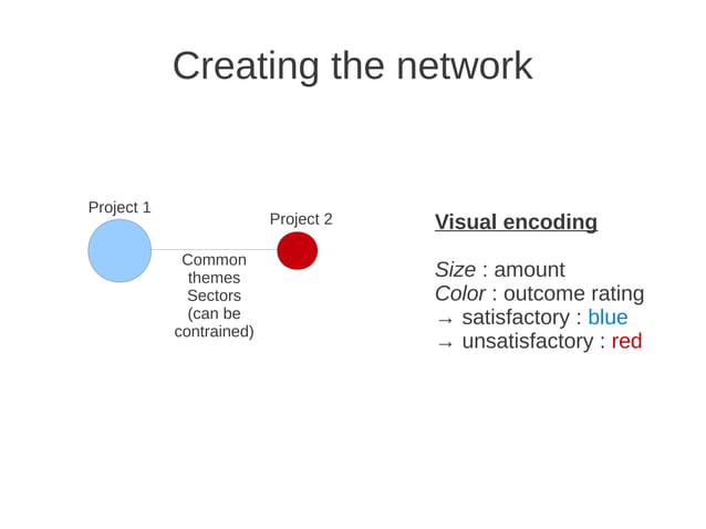 Network analysis applied to project risks identification | PDF