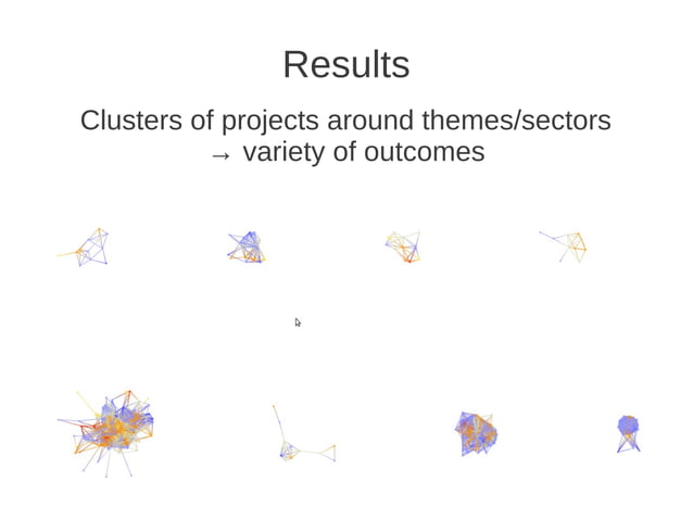 Network analysis applied to project risks identification | PDF