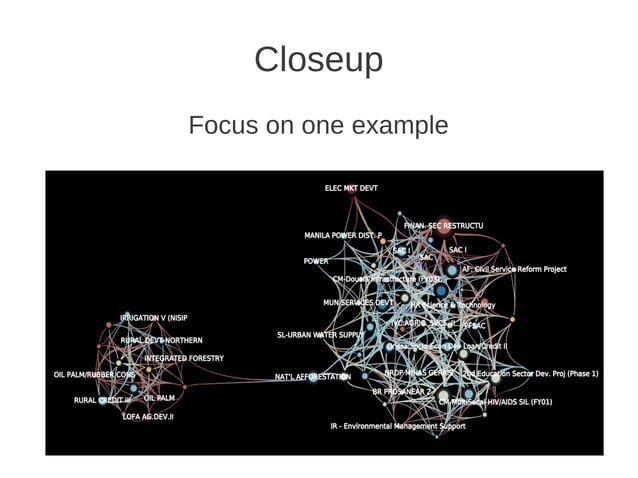 Network analysis applied to project risks identification | PDF