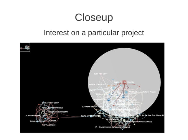 Network analysis applied to project risks identification | PDF
