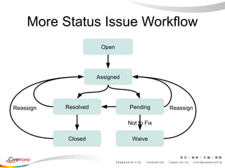 Coretronic - Project role and issue workflow introduction | PPT
