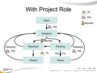 Coretronic - Project role and issue workflow introduction | PPT
