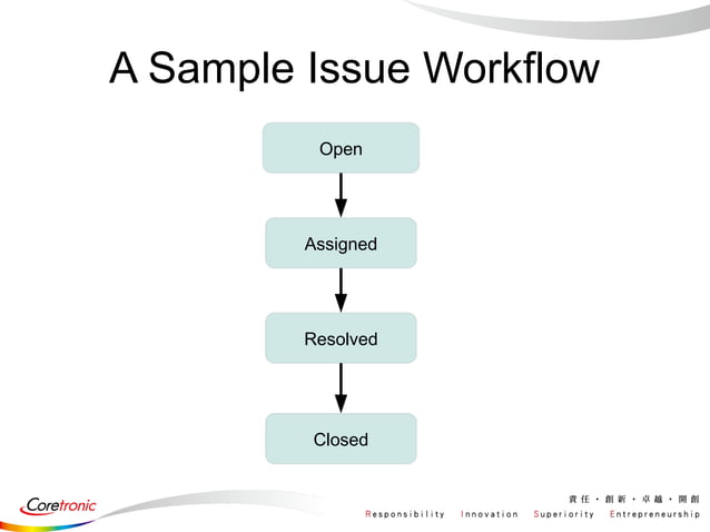 Coretronic - Project role and issue workflow introduction | PPT