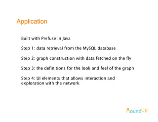 Project RoundUp Presentation | PPT