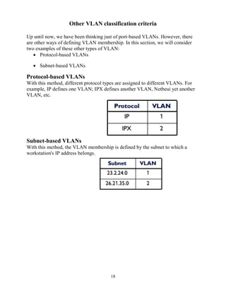 VLAN and its implementation | PDF