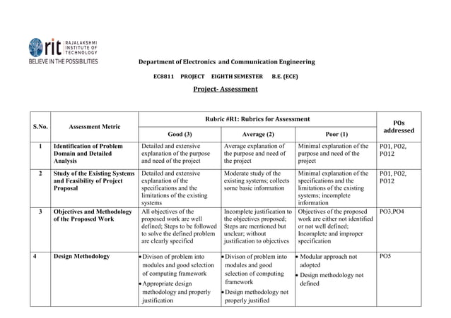 Rubrics of the Project in Engineering Division | PDF