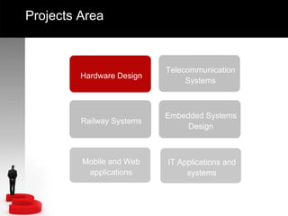 Portfolio of Projects | PDF