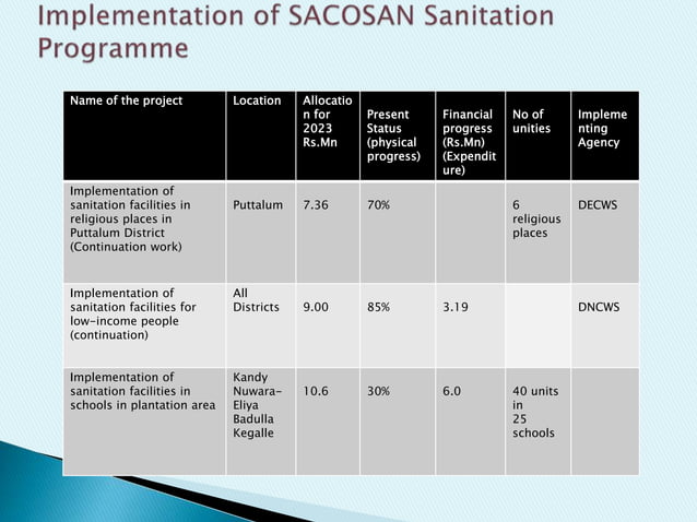 EstateInfrastructureDevelopmentwaterMinisty.pptx