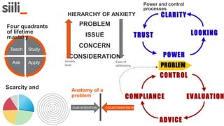 Understanding personal responsibility as key to successful projects | PPT