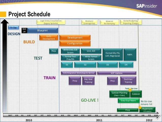 Best Practices for Managing a Large-Scale SAP System Consolidation Pr… Best Practices for Managing a Large-Scale SAP System Consolidation Pr…